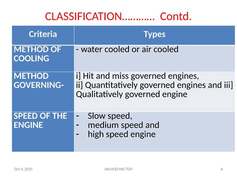 03 Ic Engine Classificationpptx Pptx