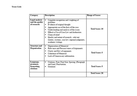 Memo Rubric Pdf