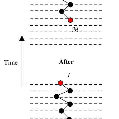 Worm Algorithm Update For Moving Masha Forward Download Scientific