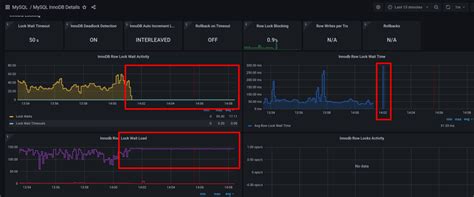 mysql server stalling pmm helps you find out why