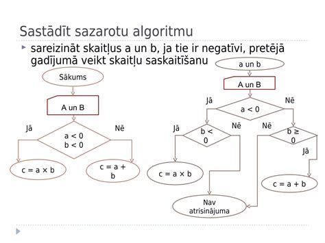 Algoritmu Uzdevumi 2011 Ppt