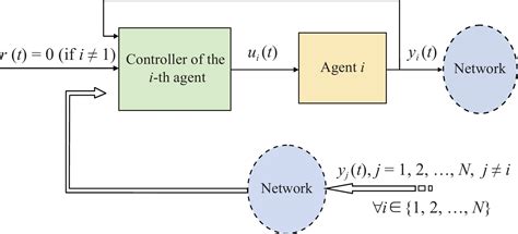 Tracking Control Of Multi Agent Systems Using A Networked Predictive