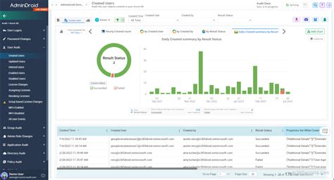 Manage Microsoft 365 Users Using Ms Graph Powershell