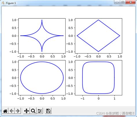 Python画椭圆、星形线、菱形、圆角矩形51cto博客python画椭圆