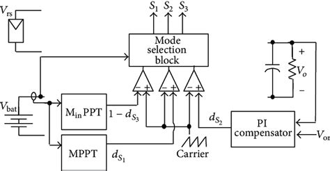 Block Diagram Of Programmable Logic Controller On Power Thef