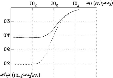 The Dependence Of The Nonlinear Refraction Coefficient Download