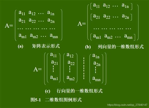 数据结构期末复习(第五章 数组和广义表)广义表的链式存储结构怎么画 Csdn博客 数据结构期末复习(第五章 数组和广义表)广义表的链式存储结构怎么画 Csdn博客