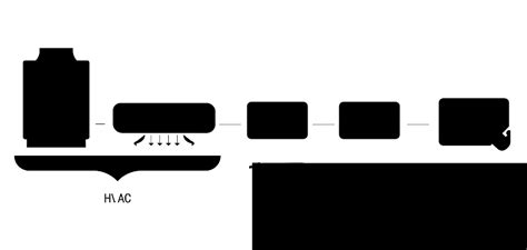 How To Avoid BACnet In VRF HVAC Integration With Home Automation