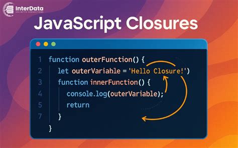 Closure Trong Javascript Tầm Quan Trọng Ưu Nhược điểm A Z