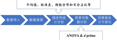 Chapter 第二讲如何开始使用R R语言在心理学研究中的应用 从原始数据到可重复的论文手稿 V