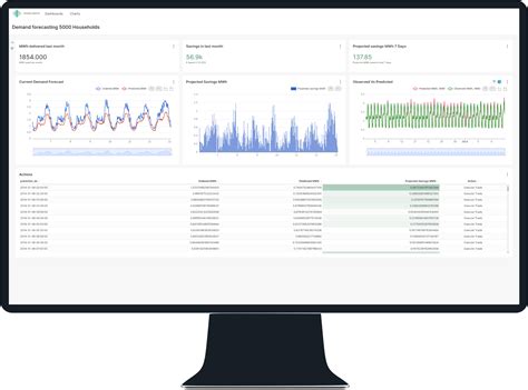 End To End Energy Demand Forecasting Solution By Reasonance