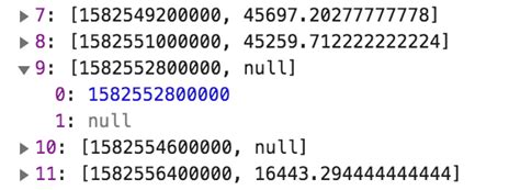 Stack Monitoring Graphs Have Breaks Empty Regions When Shards Are Moved Or Deleted Issue
