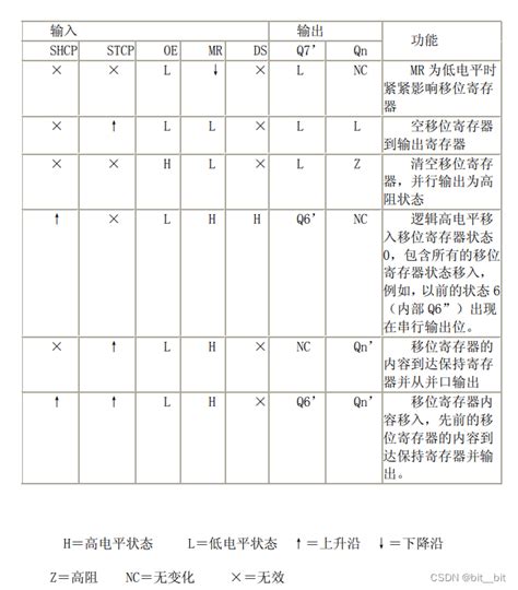 51单片机学习笔记——第七天:io扩展串转并 74hc59551单片机io扩展 Csdn博客 51单片机学习笔记——第七天:io扩展串转并 74hc59551单片机io扩展 Csdn博客