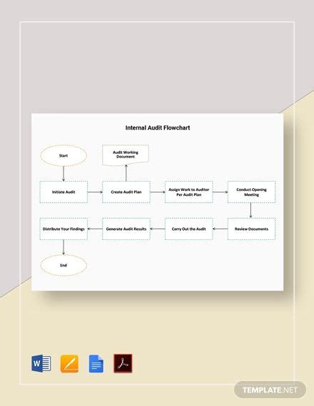 Internal Audit Flowchart Template Google Docs Word Apple Pages Pdf Artofit