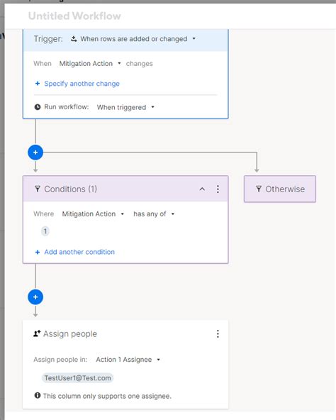 Multiple Actions To The Same Role Smartsheet Community