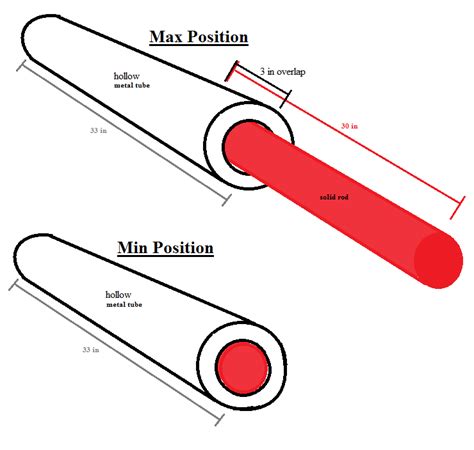 Displacement Sensing Sliding A Rod Inside A Hollow Tube Sensors Arduino Forum