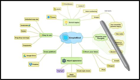 gmf mindmap 教程实战：创建图形编辑器 csdn博客