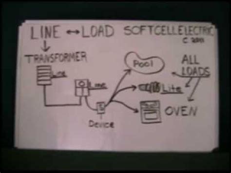 What Is Line And Load In Electricity 22 YouTube