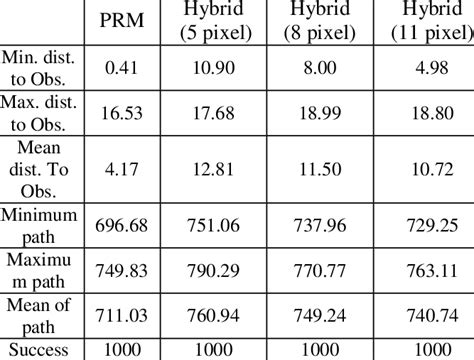 Exp1 Average Performance Values Download Scientific Diagram
