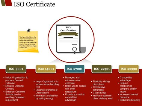 Iso Certificate Ppt PowerPoint Presentation Outline Outfit