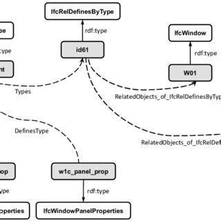 PDF Ontology Based Representation Of IFC EXPRESS Rules An Enhancement Of The IfcOWL Ontology