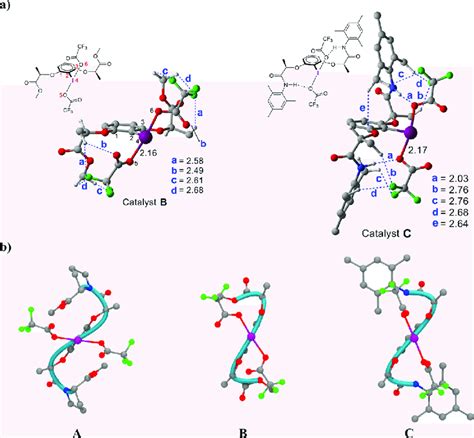 A Optimized Geometries Of Catalysts B And C At The Smd Nitromethane