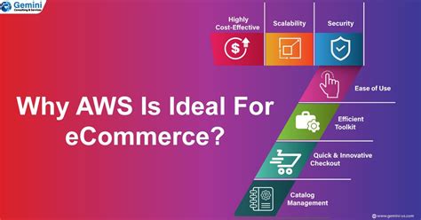 Gemini Consulting And Services On Linkedin Amazoncloudservices