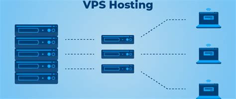🚀beginners Guide To Deploying Projects On A Vps Server Dev Community