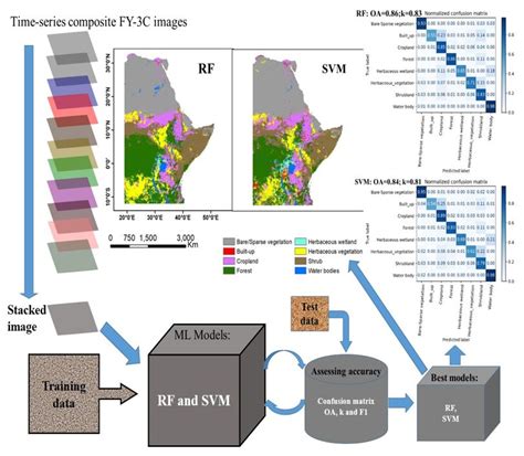 remote sensing mdpi on linkedin randomforest landcover images