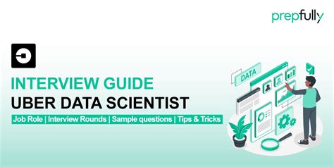 Uber Data Scientist Essential Interview Guide [2025] Prepfully