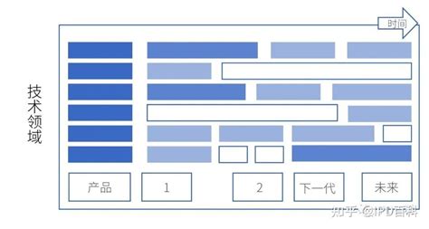 Ipd百科 如何正确认识研发技术路线图 知乎