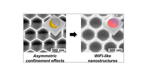 Wifi Like Nanostructures From Confinement Of Block Copolymer