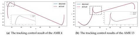 A Path Planning And Tracking Control Algorithm For Multi Autonomous