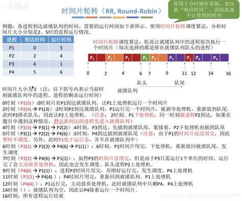 操作系统（二）：5 调度算法 srtn算法 csdn博客