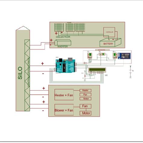 PDF Development Of A Smart Grain Storage Silo Using The Internet Of Things IoT Technology