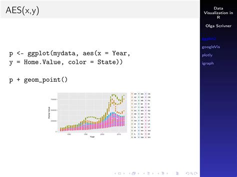 R Visualization Ggplot Googlevis Plotly Igraph Overview PDF