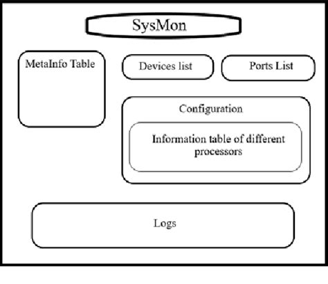 Figure 1 From Sysmon Gui Semantic Scholar
