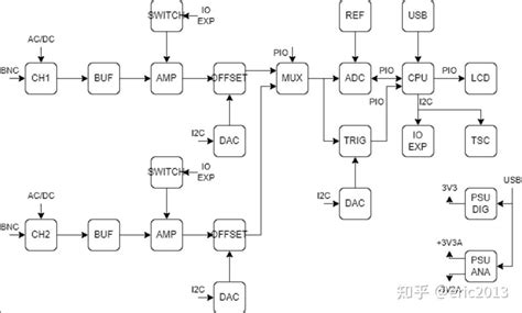 《安富莱嵌入式周报》第292期：树莓派单片机100m双通道示波器开源，mdk5 38发布，万用表单芯片解决方案，8通道±25v模拟前端芯片，开源贴片拾取电机板 知乎