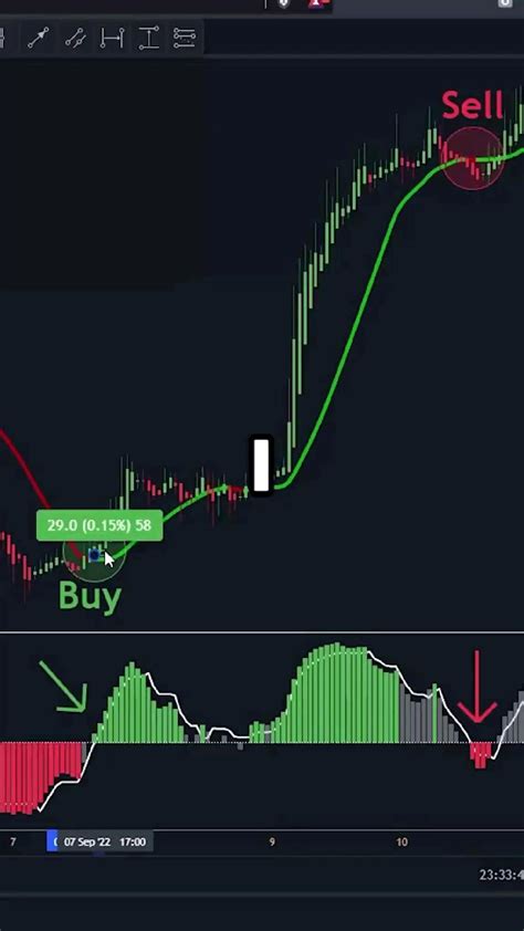 How To Automatically Find Chart Patterns In Tradingview Artofit