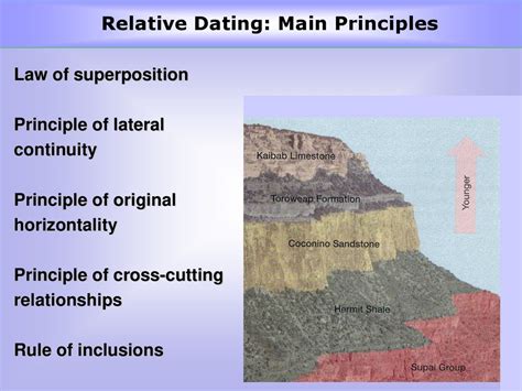 Principle Of Lateral Continuity