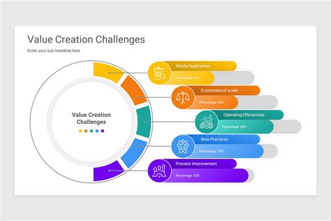 Value Creation Powerpoint Presentation Template Nulivo Market