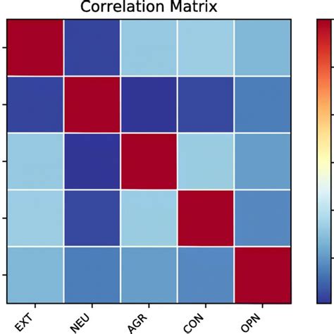 Frequency Distribution Classes Of Essays Dataset As Multi Class Dataset