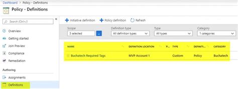 Walk Through Use Azure Policy Modify Effect To Require Tags