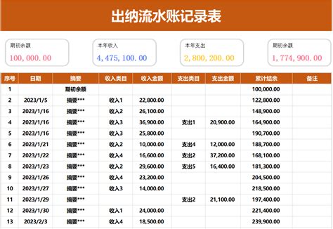 财务记录如此简单：轻松管理流水账，内置公式，数据自动汇总 知乎