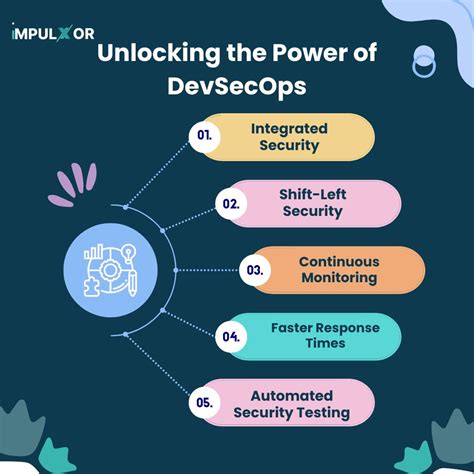 Impulxor On Linkedin Devsecops Securesdlc Appsec Cybersecurity