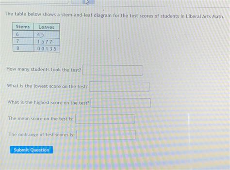 [solved] the table below shows a stem and leaf diagram for the test