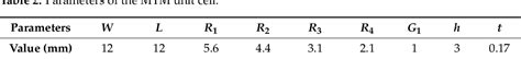 Table 2 From Electrically Tunable Left Handed Textile Metamaterial For