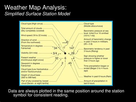 PPT Weather Map Analysis Understanding Surface Weather Charts PowerPoint Presentation ID