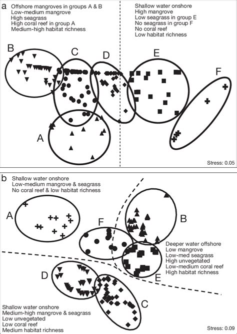 Structural Dissimilarity Amongst A 100 M Seascape Structural Types