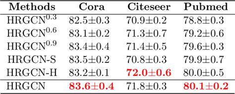Table 1 From A New Perspective On The Expressive Equivalence Between